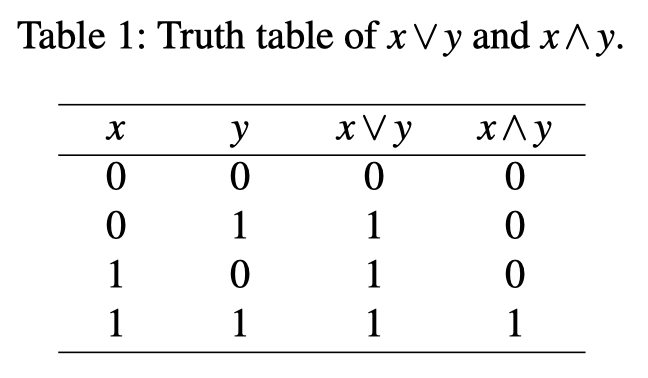 【论文笔记】MBA-Blast: Unveiling and Simplifying Mixed Boolean-Arithmetic Obfuscation | GANGE666's Blog